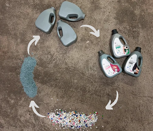 Plast - fra affald til ressource | REMA 1000